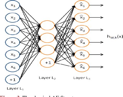 Figure 1 From Deep Learning Algorithms Based Fingerprint Authentication