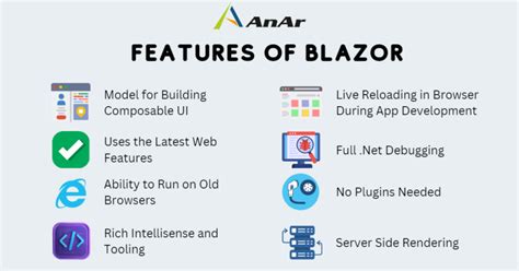 Blazor Vs Angular React And Vue Anarsolutions