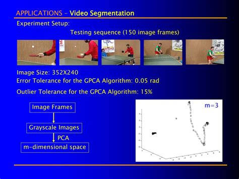 ppt robust gpca algorithm with applications in video segmentation via