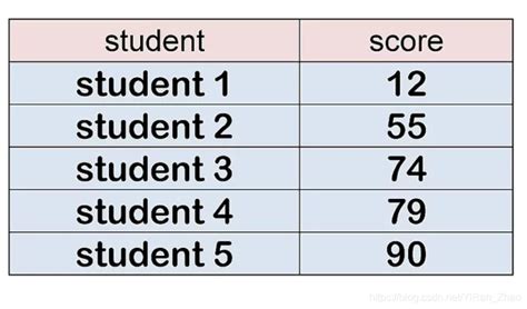 如何计算均值、标准差和标准误差 均值和标准差 Csdn博客