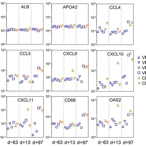Normalized Expression Values Transcripts Per Million—tpm For Five Download Scientific Diagram