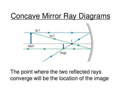 Types Of Mirrors Pptx