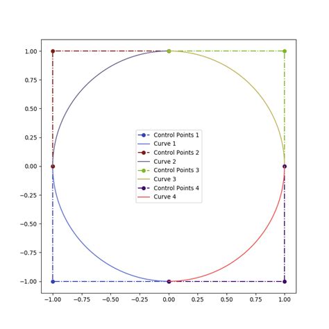 Splitting And Decomposition — Nurbs Python 531 Documentation