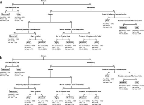 The Algorithm For Recognizing And Estimating The Risk Level Of Falls