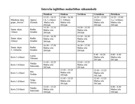 Interešu Izglītība Sākumskolā 20162017mg Docx