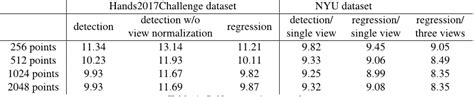 pdf point to pose voting based hand pose estimation using residual