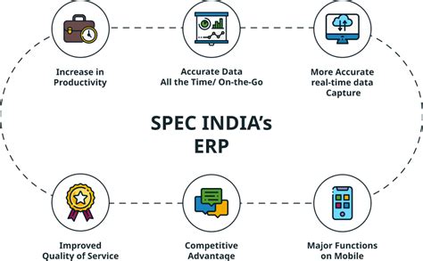 Custom ERP Software Development Services