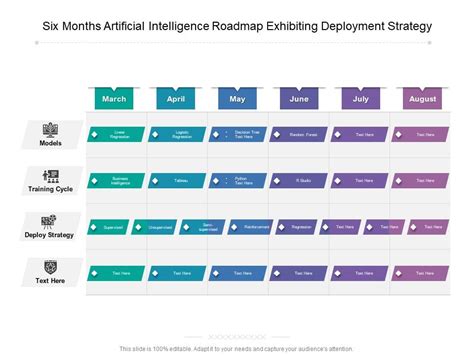 six months artificial intelligence roadmap exhibiting deployment