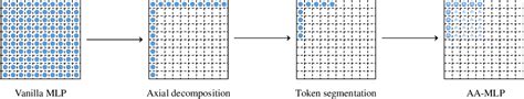Figure 1 From A Permutable Hybrid Network For Volumetric Medical Image