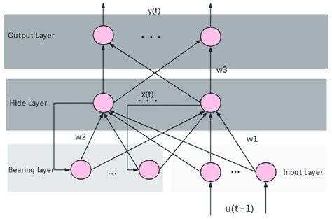 figure a4 random forest flow chart download scientific diagram