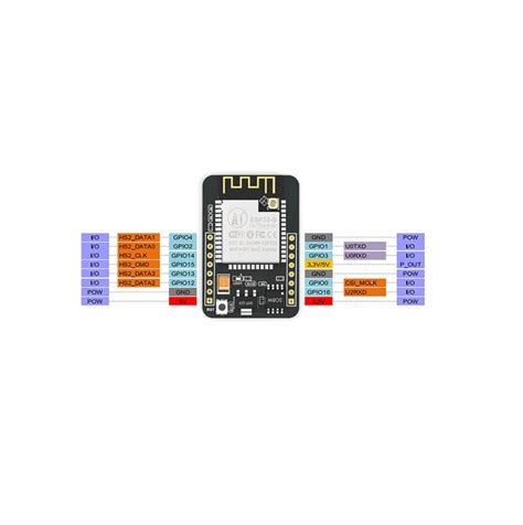 Esp32 Cam Ai Pinout Thinker Gpio Arduino C Web