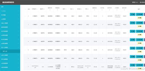 springboot094基于web的酒店客房管理系统 csdn博客