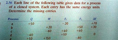 each line of the following table gives data for a process of a closed