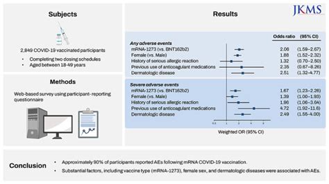 A Nationwide Survey Of MRNA COVID Vaccinee S Experiences On Adverse Events And Its Associated