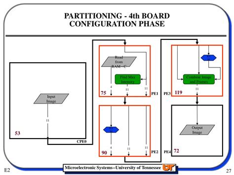 Ppt Automatic Mapping Of Khoros Based Applications To Adaptive Computing Systems Powerpoint