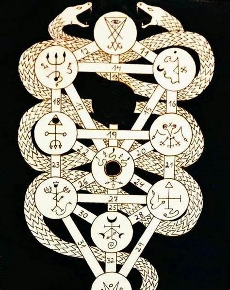 Qliphoth A Dive Into Occult Alchemy Symbols Art Egypte Ancienne