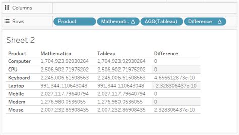 Github Ben Izdtableau Mathematica Integration Combine Mathematica