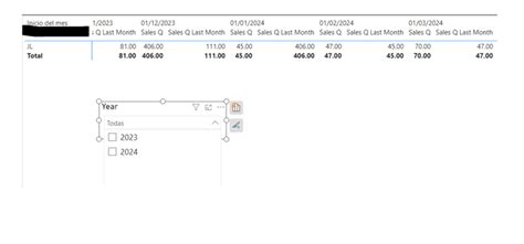 Measures In Visuals Does Not Work Microsoft Fabric Community