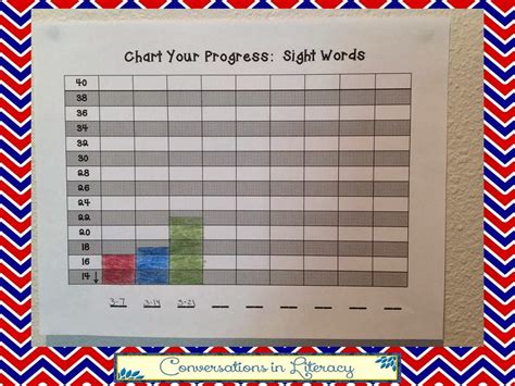Rti Charting Student Progress Conversations In Literacy