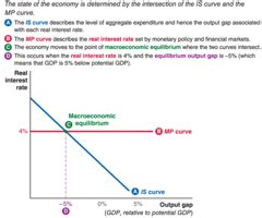 Topic IS MP Analysis Flashcards Quizlet
