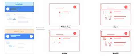 Comparison Settings For Smartui Pixel To Pixel Comparison Lambdatest