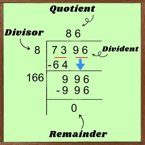 Square Root Long Division Method Geeksforgeeks