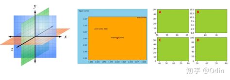 Python画图：matplotlib中的5套坐标系统 知乎