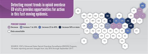 Vital Signs Opioid Overdoses Treated In Emergency Departments