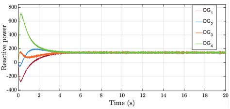 Combining Data Driven And Model Driven Approaches For Optimal
