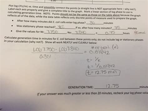 solved plot log cfu ml vs and smoothly connect the points