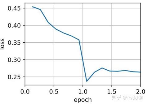 动手学深度学习 小批量随机梯度下降 笔记 练习PyTorch 知乎