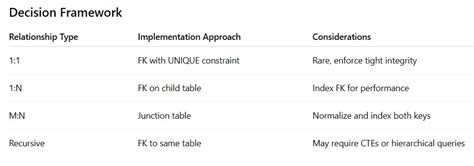 Data Centric Consistency Models Medium