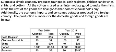 Solved 2019 Is Base Year Calculate The Chain Weighted