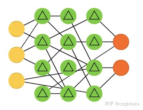 一文看懂深度学习发展史和常见26个模型（ai必学） Liquid State Machine Lsm Csdn博客