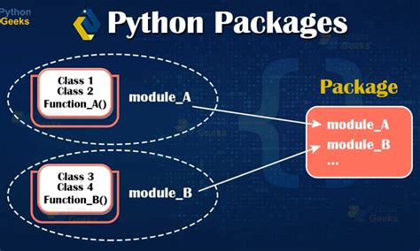 Packages In Python Downloading And Installing Packages Cads Fsb