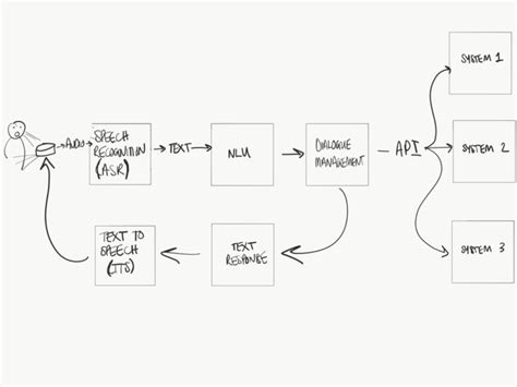 What Is Natural Language Understanding NLU VUX World