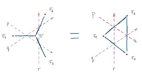 Graphical Representation Of The Star Triangle Relation There Is A Download Scientific Diagram