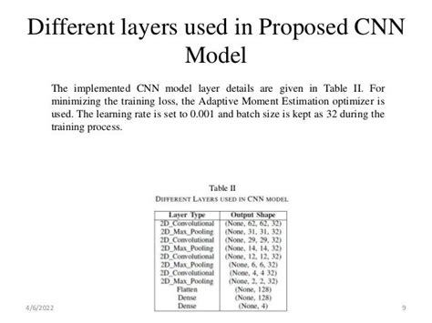 Tomato Disease Detection Using Deep Learning Convolutional Neural