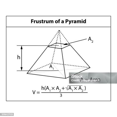 벡터 그림 피라미드의 절두체 부피 수학 교육에 사용되는 3d 모양 기호입니다 흰색 바탕에 각도에 대한 스톡 벡터 아트 및 기타 이미지 Istock