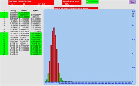 Binomial Critical Regions Mathematics Learning And Technology