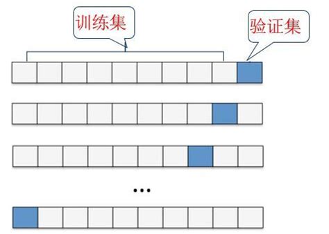 预测建模之思路探讨 知乎