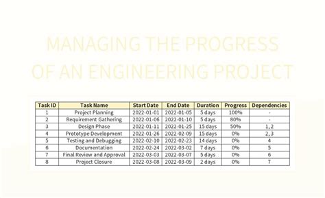 Managing The Progress Of An Engineering Project Excel Template And