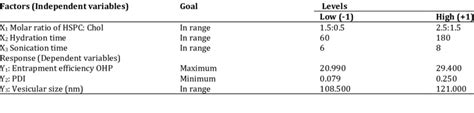 Constraint For Numeric Optimization And Predicted Solution Download