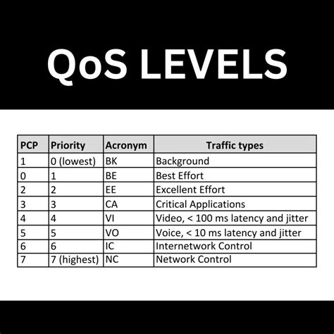 Network Networking Cisco Ccna Cisconetworking Ciscocertification Ccie Networkengineer