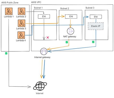 aws lambda costoptimization nisarg shah
