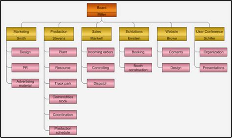 Network Diagram CBA Project Connection