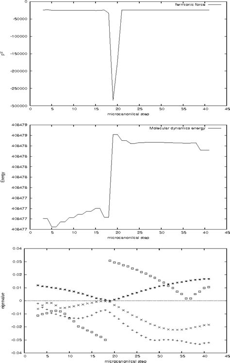 Figure 1 From Small Wilson Dirac Operator Eigenvector Mixing In