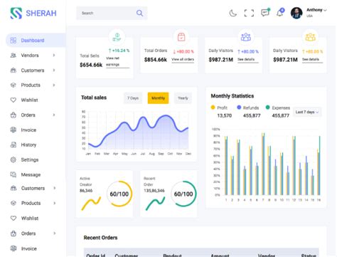 Tailwind Admin Templates Tailmint