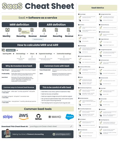 Saas Cheat Sheet Your Cfo Guy