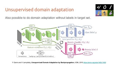 Deep Learning For Computer Vision Transfer Learning And Domain Adapt